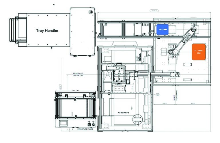 Depaneling - Less is More as featured in i4.0 Today - Getech Automation